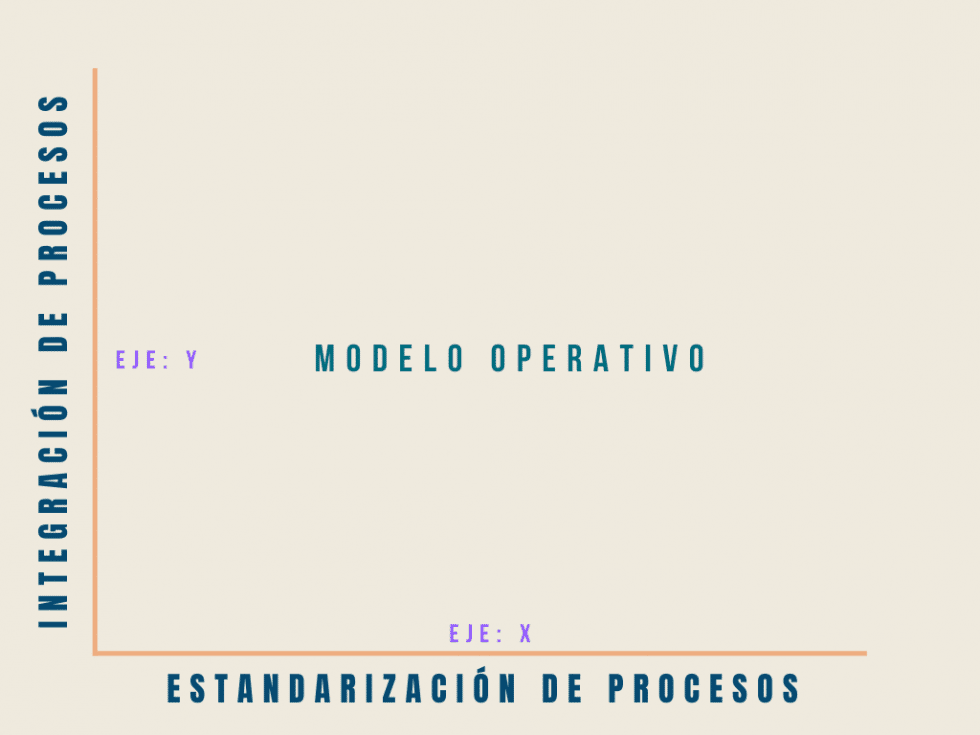 ¿Qué es el modelo operativo y cómo puede agregar valor a mi estrategia ...